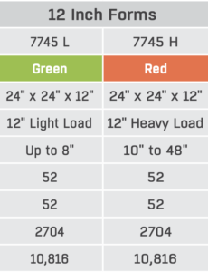 Products - Reliable Void Forms